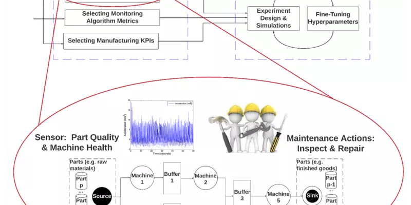 Documentary standards | NIST